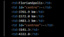 Projeto - tabela de distâncias | tabela-distancia